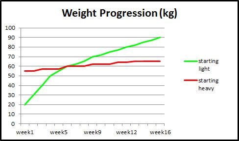 Tempo To Gain Muscle ? • Stephane Andre