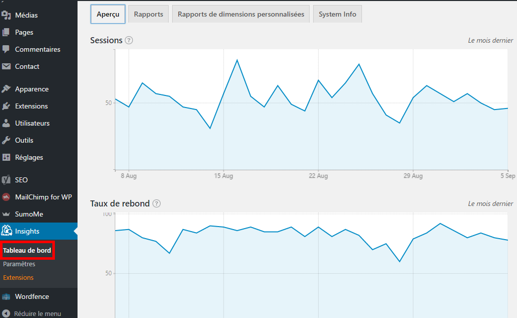 Analytique Ton Blog • Stephane Andre