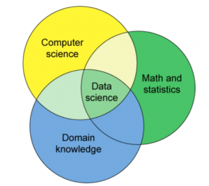 Data Science Domains • Stephane Andre