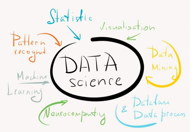 Data Science Domains • Stephane Andre