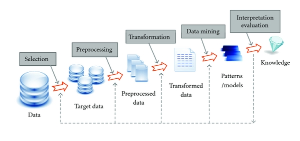 Dataset For Data Mining • Stephane Andre