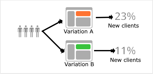 Visualize An A/B Test in Tableau • Stephane Andre