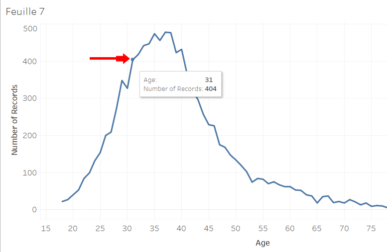 Create Bins and View Distributions • Stephane Andre