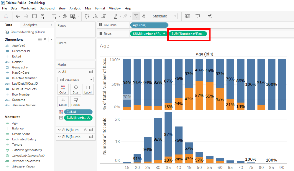Combine 2 charts • Stephane Andre