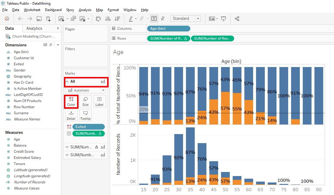 Combine 2 charts • Stephane Andre