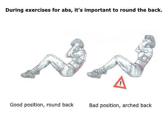 Good Position For Abs • Stephane Andre