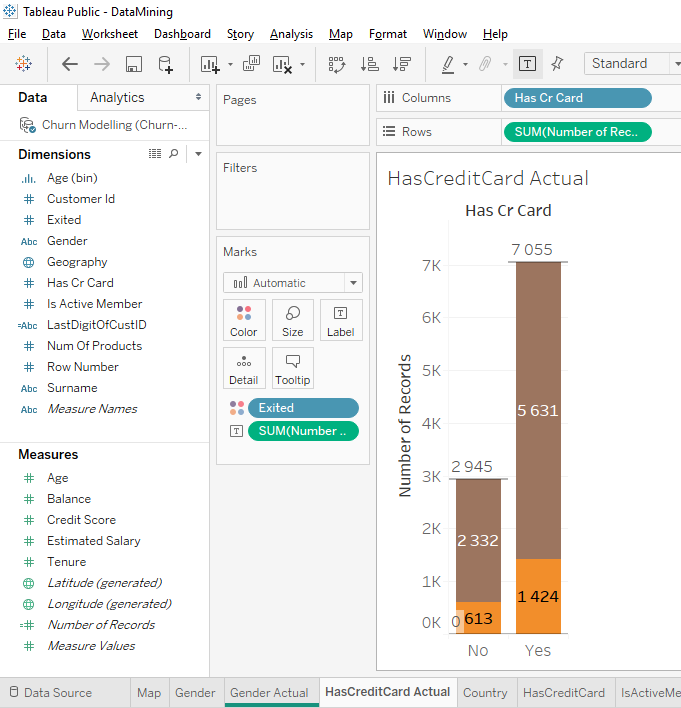 Validate Data Mining In Tableau With A Chi Square Test Stephane Andre