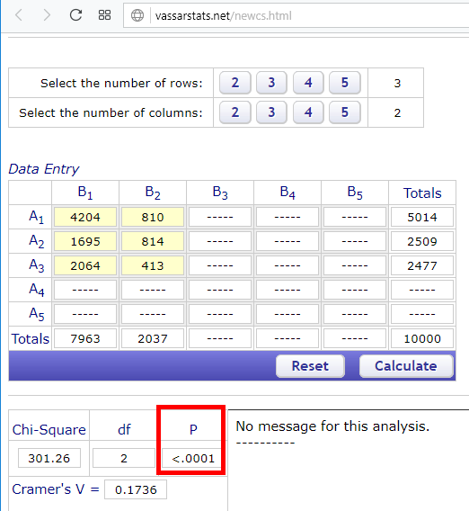 Chi-Square Test With More Than 2 Categories • Stephane Andre