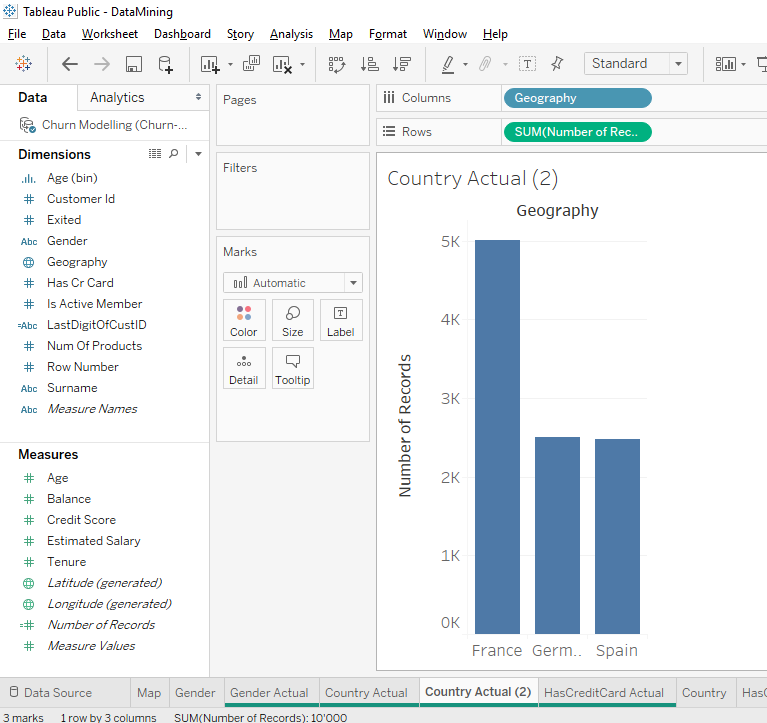 Chi-Square Test With More Than 2 Categories • Stephane Andre