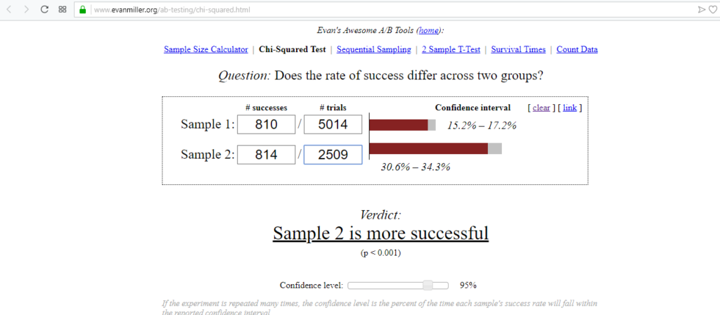 Chi-Square Test With More Than 2 Categories • Stephane Andre